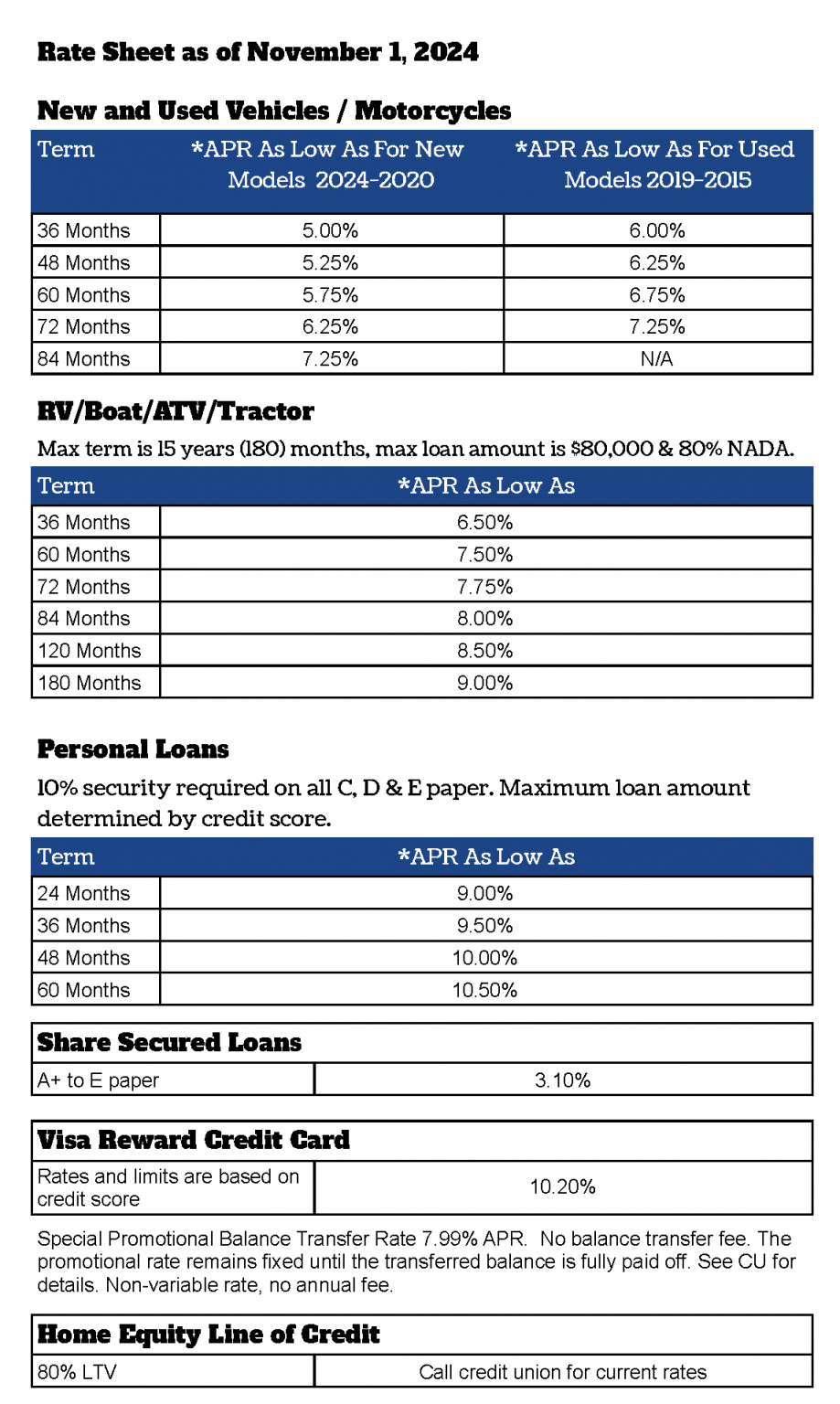 Loan Rates - WNY Federal Credit Union