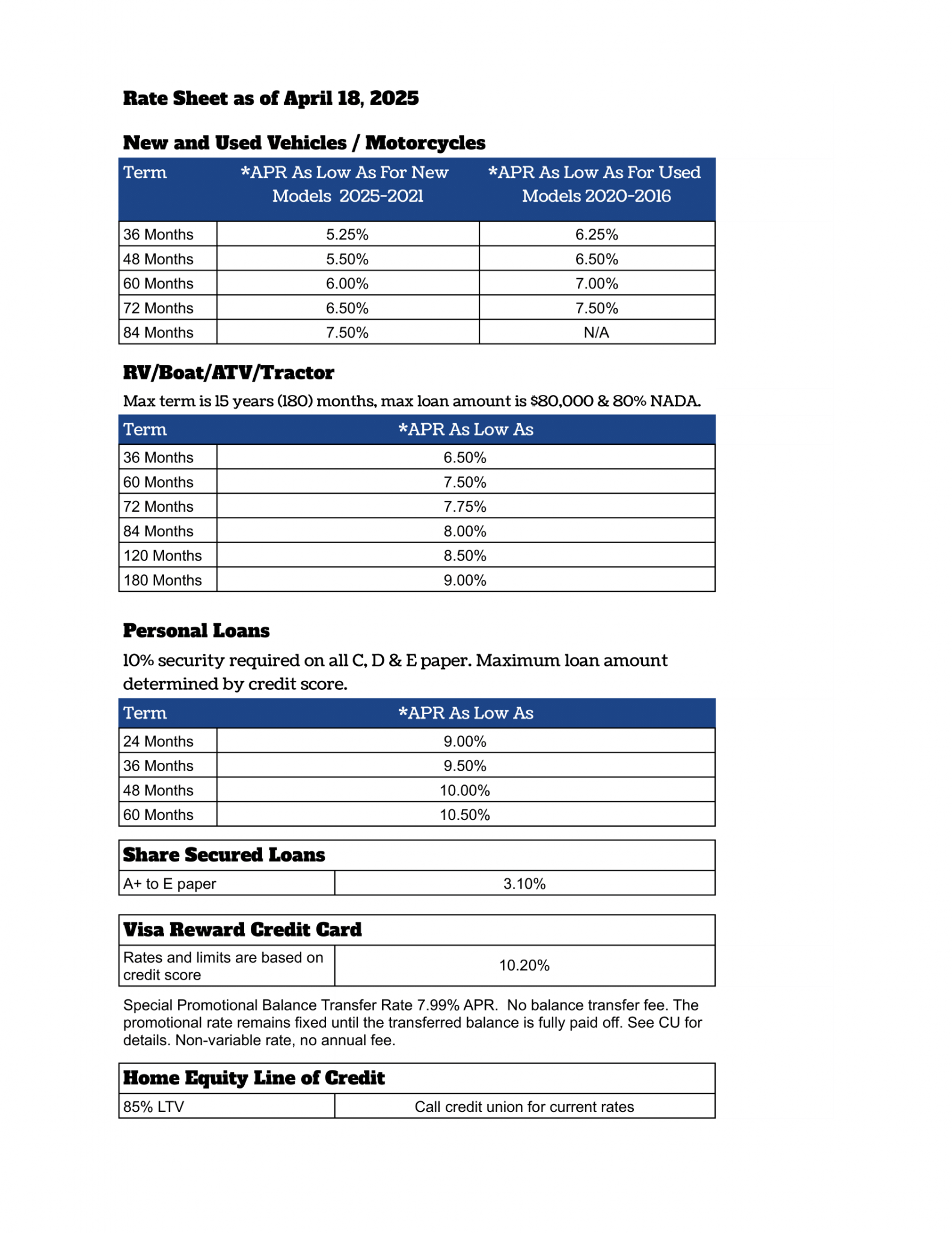 Loan Rates - WNY Federal Credit Union